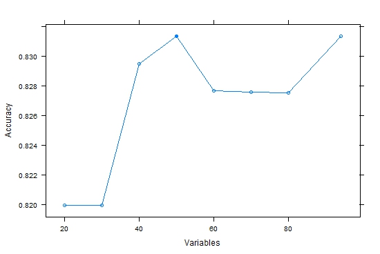 R语言之-caret包应用_r语言caret包-CSDN博客