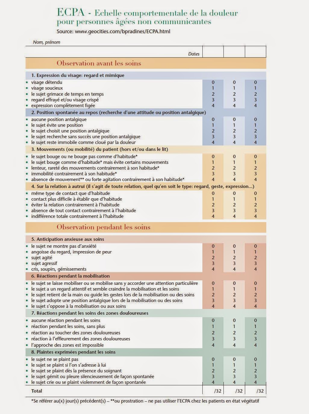 L'évaluation de la douleur | Récap' IDE