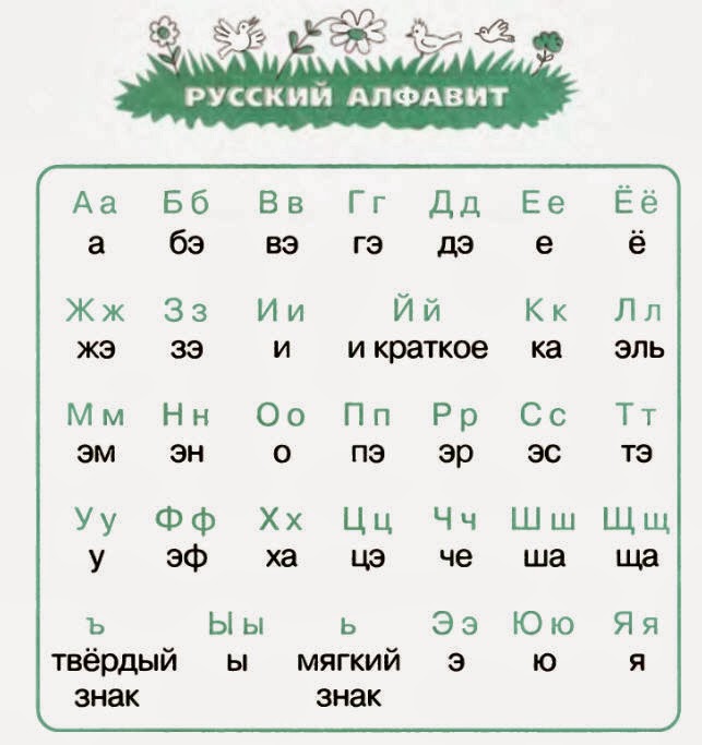 Learn Russia Easy Way Ans Fast 12 Russian Alphabets learn-russia-easy-way-ans-fast-12-russian-alphabets