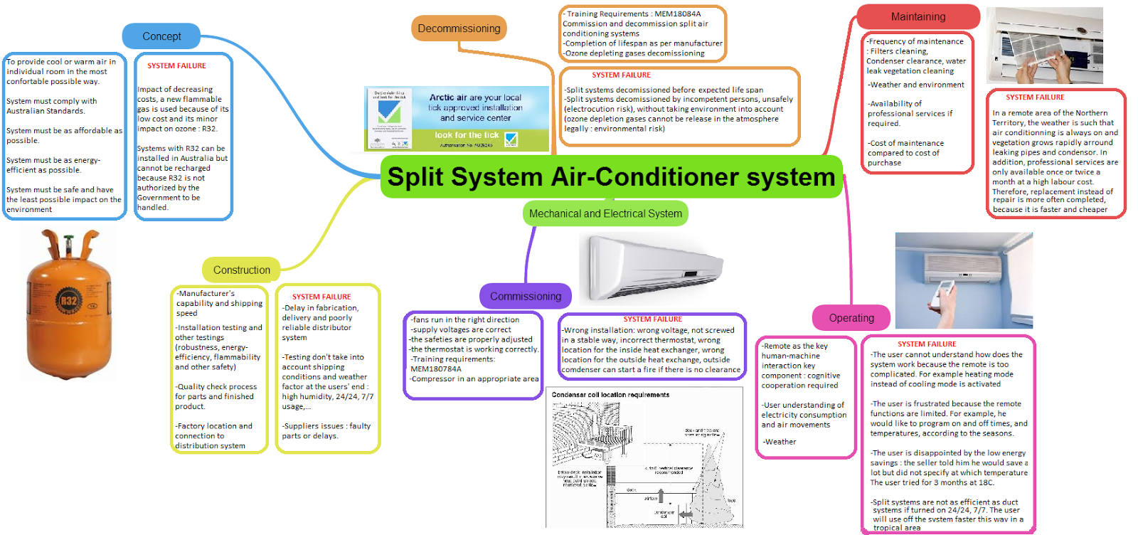 Split System Life Cycle Assessment LaTerreEstRonde split-system-life-cycle-assessment-laterreestronde