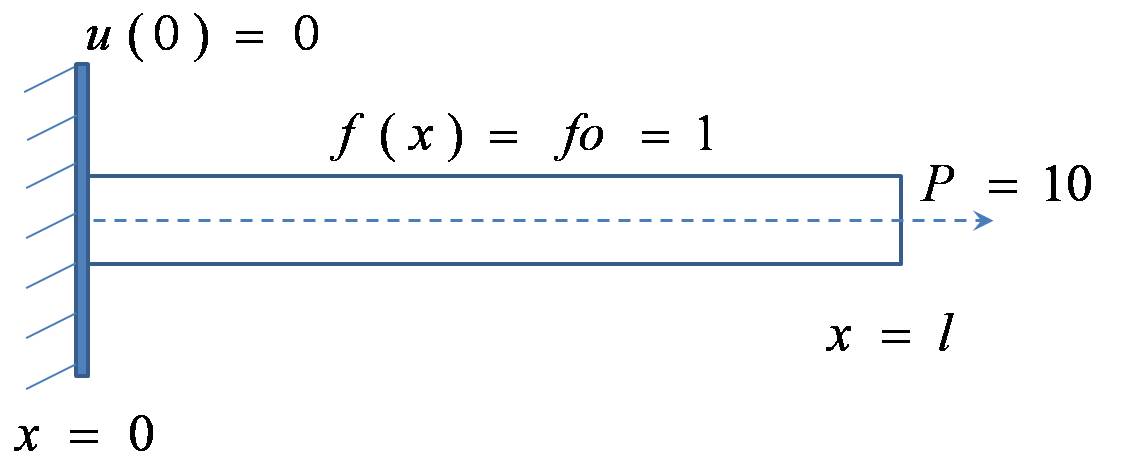 One Stop All Solutions: Tutorial : 1D Finite Element Method Matlab Code One Stop All Solutions: Tutorial : 1D Finite Element Method Matlab Code