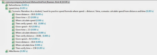 jBehave and BDD example | 800+ Java & Big Data Interview Q&As