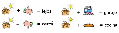 Mi Rincón de P.C.I: 3.1.3.LOS SIGNOS SPC y el sistema MINSPEAK