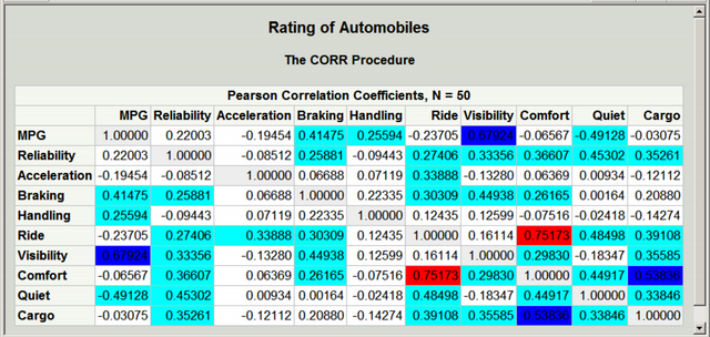 Seminoles Map Catalog: Correlation Matrix