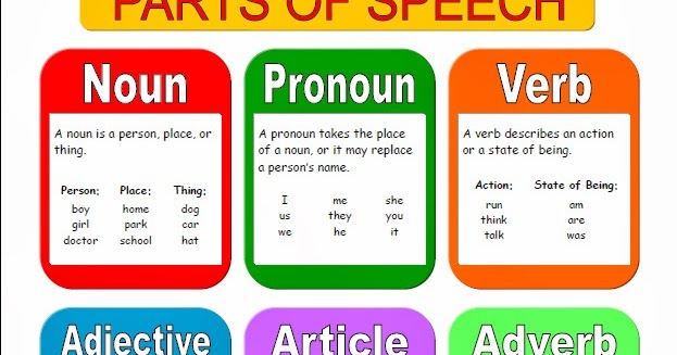 Homeschool Days Parts Of Speech Printable homeschool-days-parts-of-speech-printable
