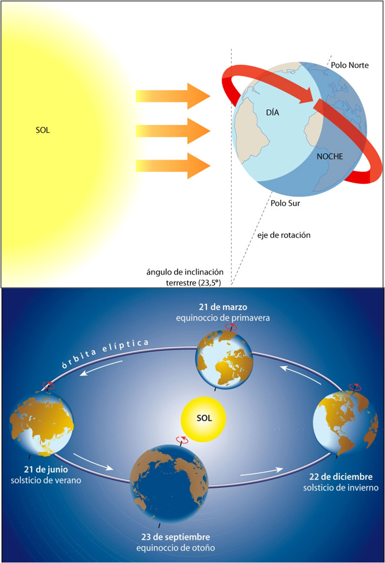 geografía 3º ESO: UNIDAD1. EL PLANETA TIERRA