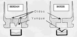 Oposiciones Policiales: Tipos de pistones