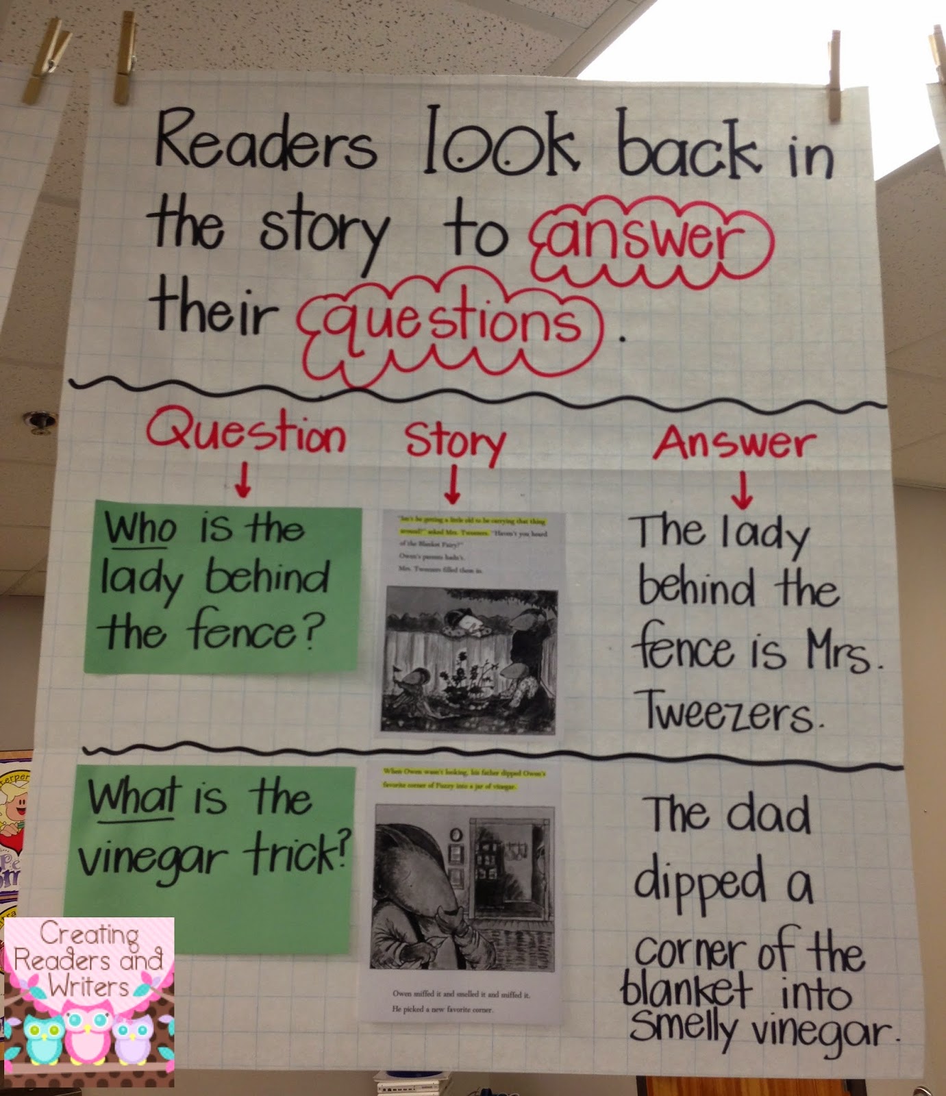 ISTE Standards - 2nd Grade ELA