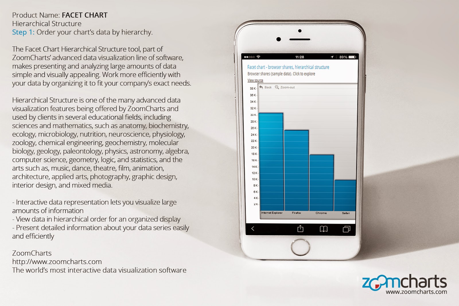 Top Data Visualization Tools: How to use ZoomCharts Facet Chart - Browser Shares, Hierarchical ...
