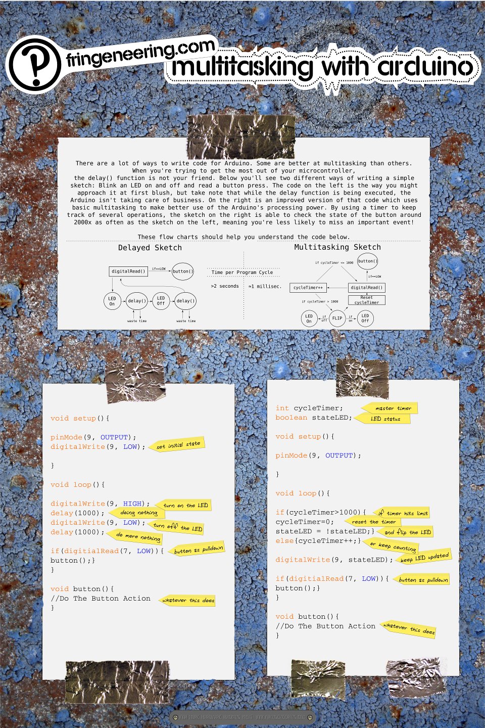 Fringeneering: Multiplexing vs. Charlieplexing