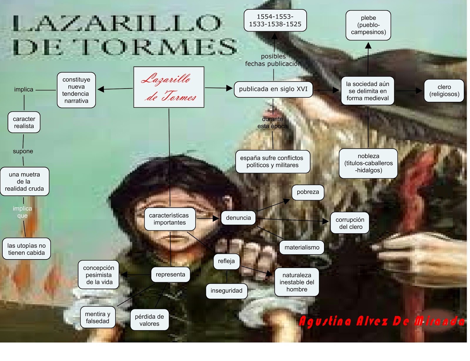 santa cecilia 5b: Lazarillo De tormes