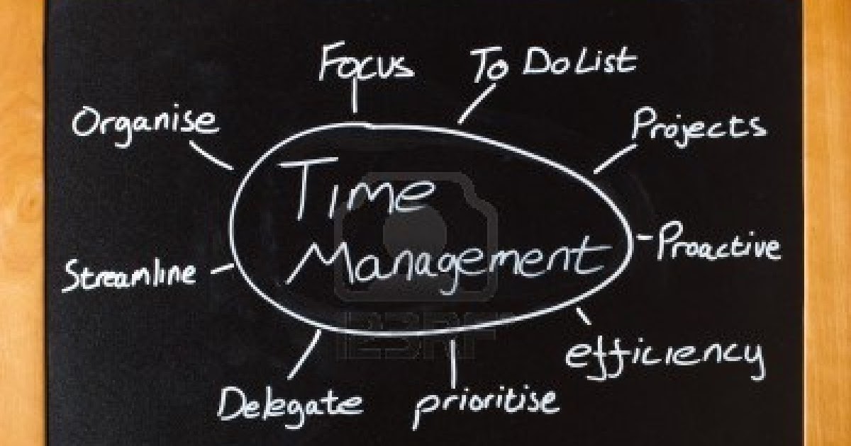 Time Management Meaning And Its Importance Infomedia time-management-meaning-and-its-importance-infomedia