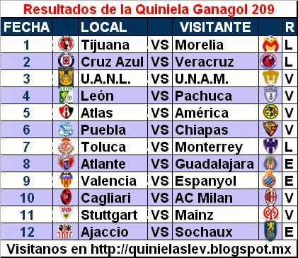 Quinielas.lev: Resultados y Premios de la Quiniela Ganagol 210 de Mexico.