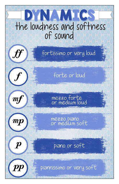 Finding Your {Singing} Voice: Anchor Chart #2