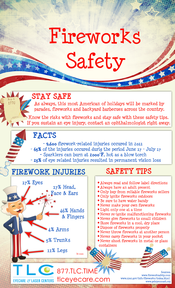 Eye Opener: Firework Safety Tips - Protecting Your Vision Eye Opener: Firework Safety Tips - Protecting Your Vision