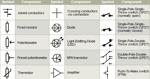 Dava's electronic blog: A Collection of Electronic Component Symbols