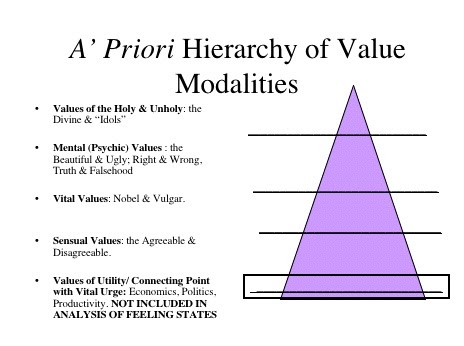 The Chasm: Pictorial Representations of Scheler's Philosophy