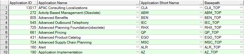 Oracle Apps R12 Help Query To Find Application Short Name Of A Module oracle-apps-r12-help-query-to-find-application-short-name-of-a-module