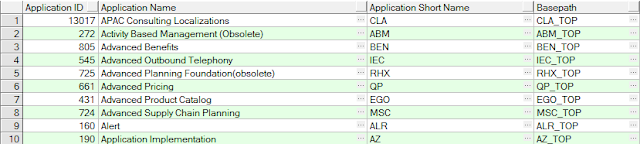 Oracle Apps R12 Help: Query to find Application Short Name of a module