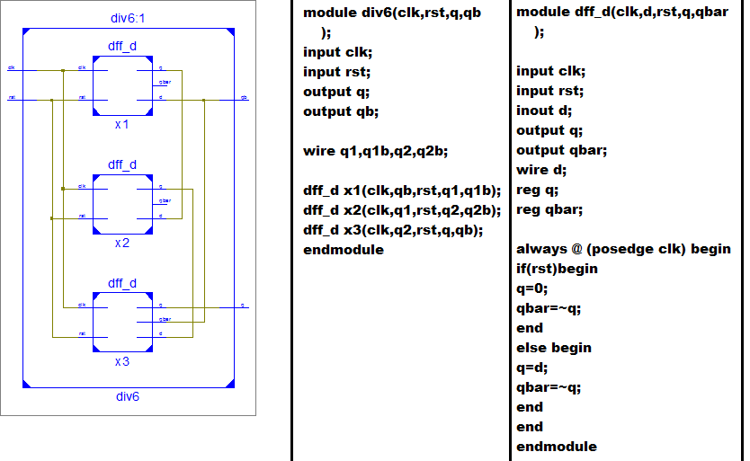Vlsi Verilog : Frequency dividing circuit with minimum hardware Vlsi Verilog : Frequency dividing circuit with minimum hardware