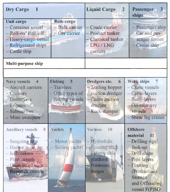 Ship Types Mighty Ships ship-types-mighty-ships