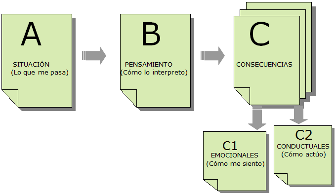 CONDUCTISMO CONTEXTUAL: LIMITACIONES DE LAS TERAPIAS COGNITIVAS