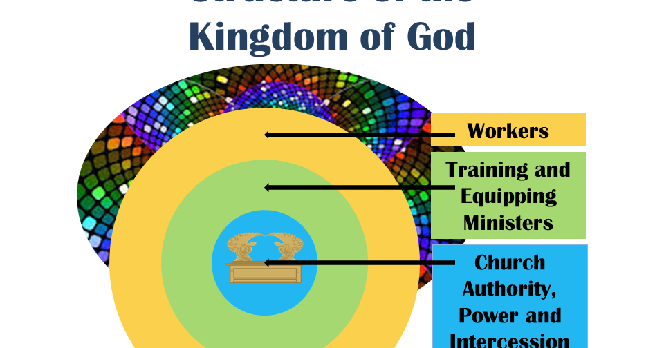 Prophetic Stream: Structure of the Kingdom of God