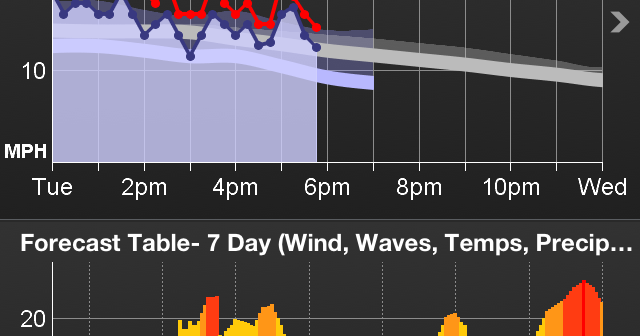 Do You Know the Wind? SailFlow App Review