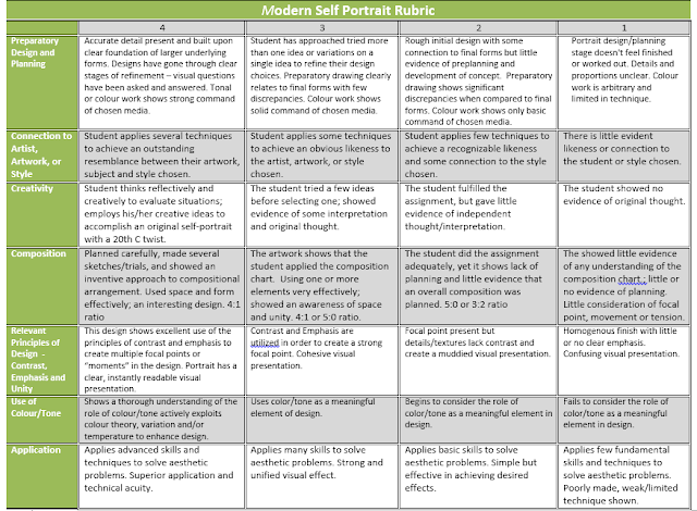 NCC Art Room: 12/IB Self Portrait Rubric