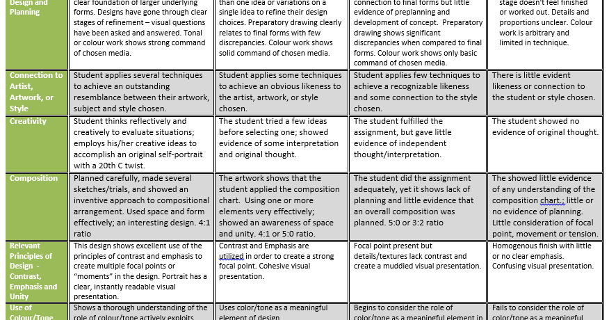 NCC Art Room: 12/IB Self Portrait Rubric NCC Art Room: 12/IB Self Portrait Rubric