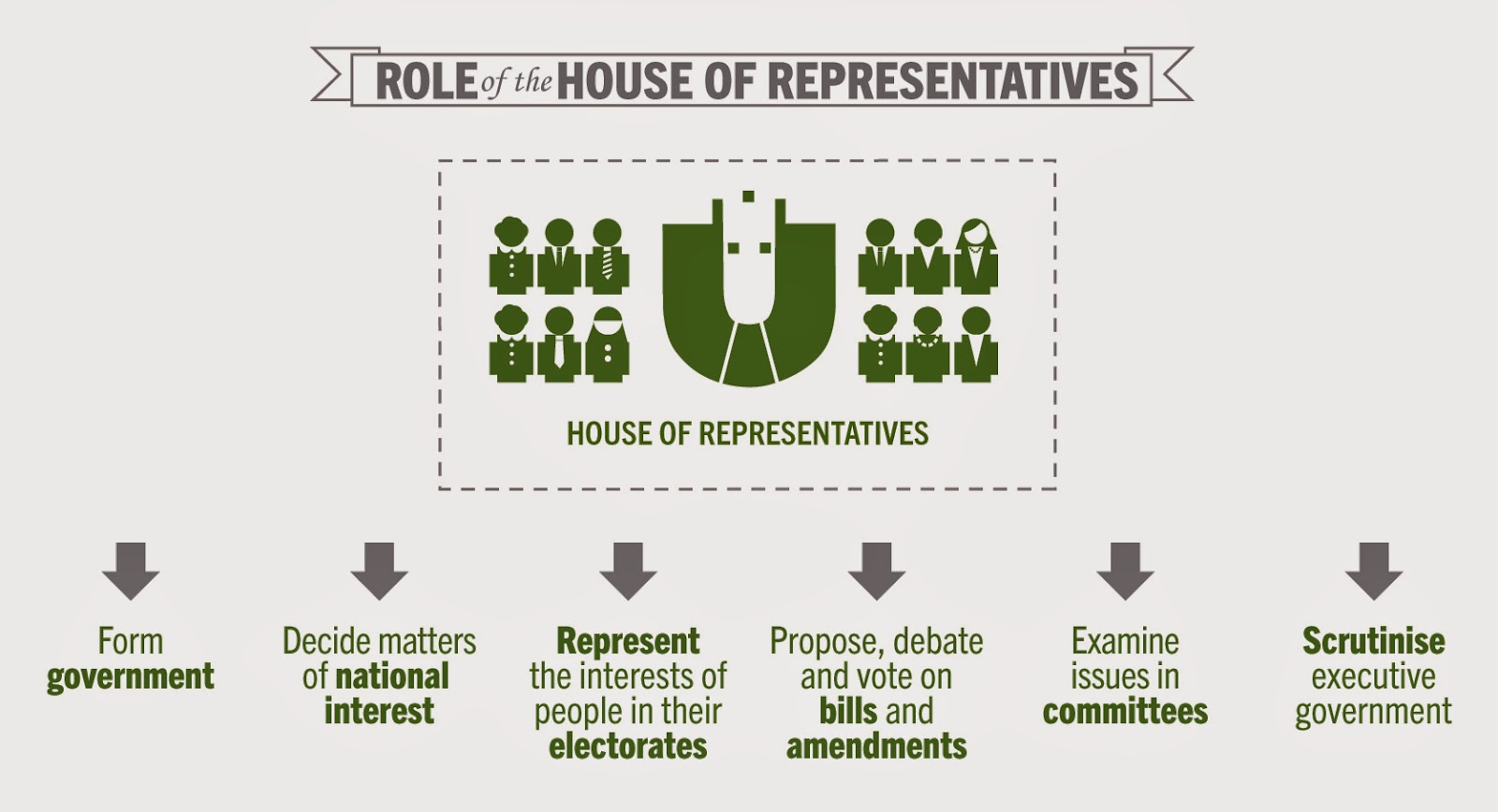 A Time To Question The ABCs Of The Australian Parliament The Senate a-time-to-question-the-abcs-of-the-australian-parliament-the-senate