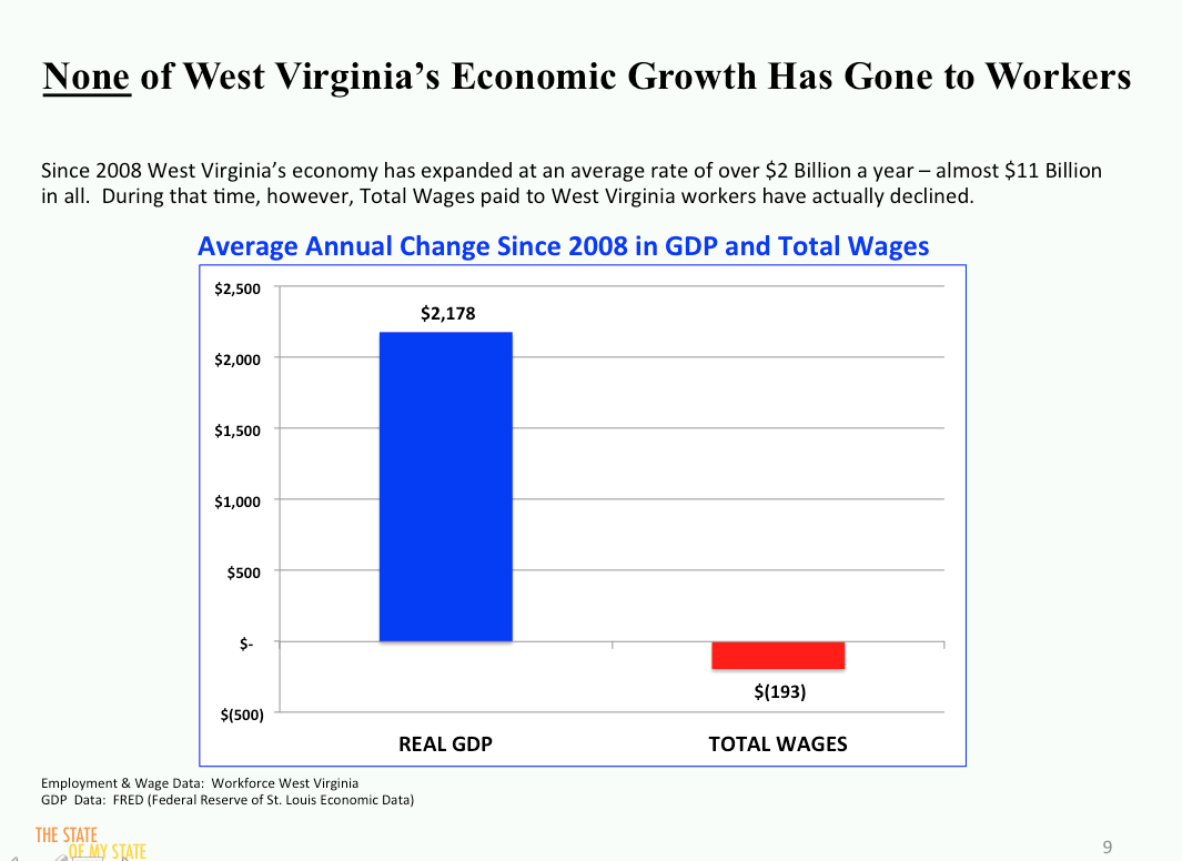 What Is The Economy In West Virginia at Chris Henry blog