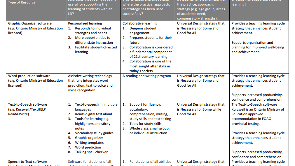 Special Education - Accommodations For Students With Learning ...
