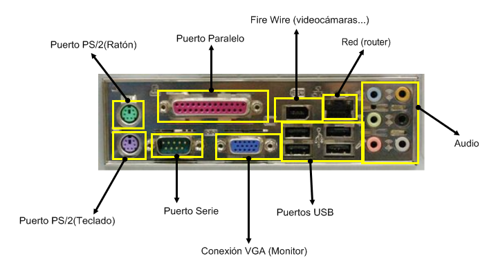 aprender +tecnologí@: MAQUETA SISTEMA INFORMATICO