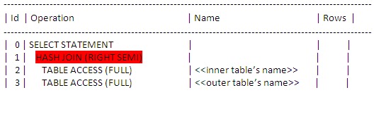 Hash Semi Right Join_hash join right semi-CSDN博客