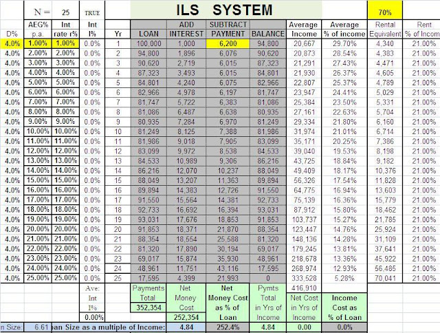 Safe ILS Mortgages: WEALTH BONDS Safe ILS Mortgages: WEALTH BONDS