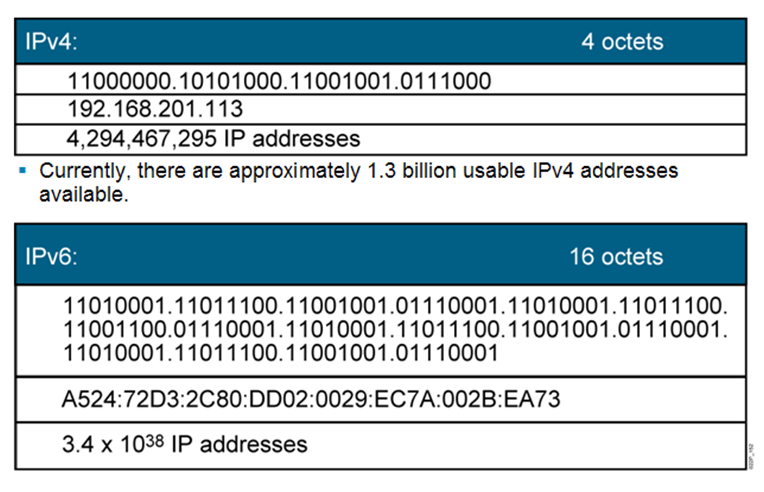 IPv6 Summary và cơ chế chuyển đổi từ IPv4 sang IPv6 - IT VIET