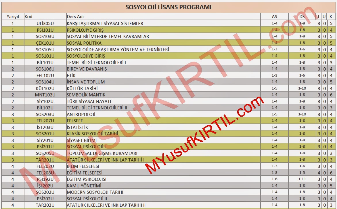 Açıköğretim Fakültesi (AÖF) Sosyoloji Bölümü Dersleri / Sorumlu Olunan ... Açıköğretim Fakültesi (AÖF) Sosyoloji Bölümü Dersleri / Sorumlu Olunan ...