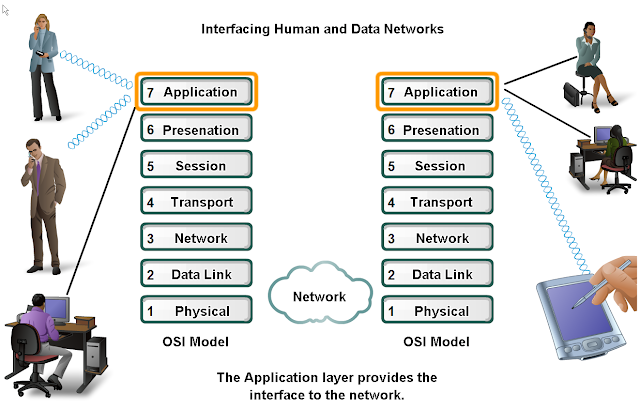 依晨BB也上網: Network Fundamentals - Application Layer Functionality and Protocols
