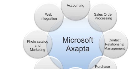 Microsoft Dynamics AX 2012 & D365 F&O Blog For Microsoft ERP Business Solution : Terminology ...