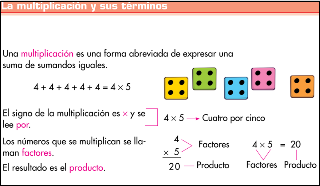 EL BLOG DE TERCERO: LA MULTIPLICACIÓN Y SUS TÉRMINOS