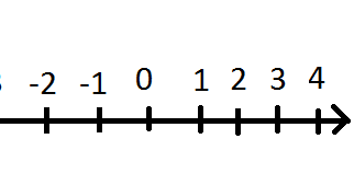 Integers Made Easy: Use a Vertical Number Line