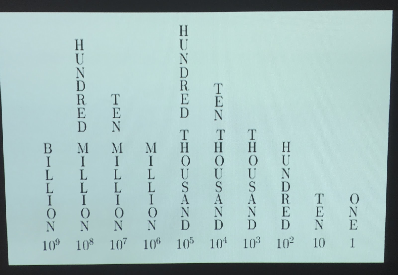 Enquiry Based Maths Some Whys Behind Our Base 10 Number System enquiry-based-maths-some-whys-behind-our-base-10-number-system