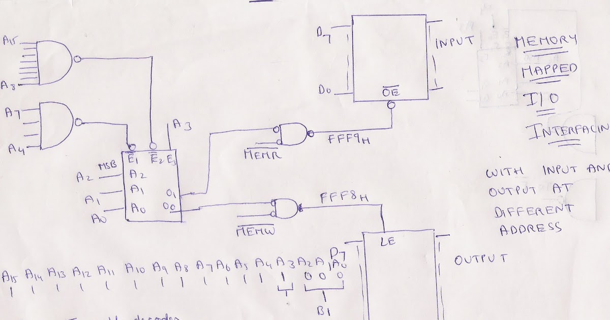 MICROPROCESSOR AND MICROCONTROLLER: Memory Mapped Input/output MICROPROCESSOR AND MICROCONTROLLER: Memory Mapped Input/output