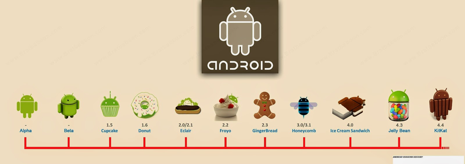 HISTORY OF ANDROID VERSIONS [BASIC] | BREATH SMART