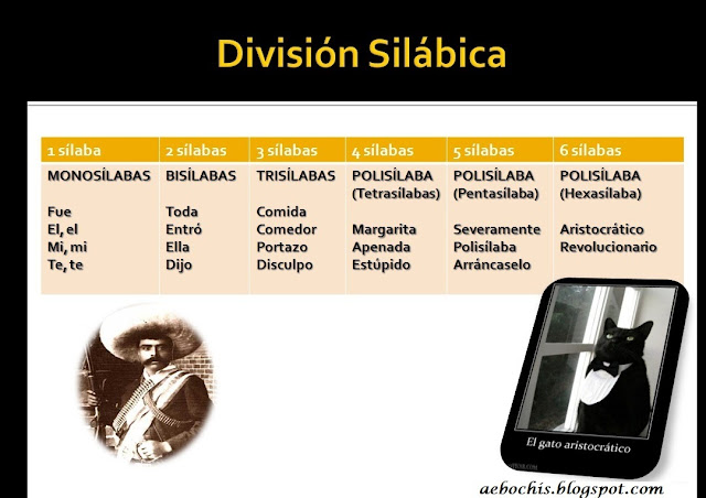 División Silábica