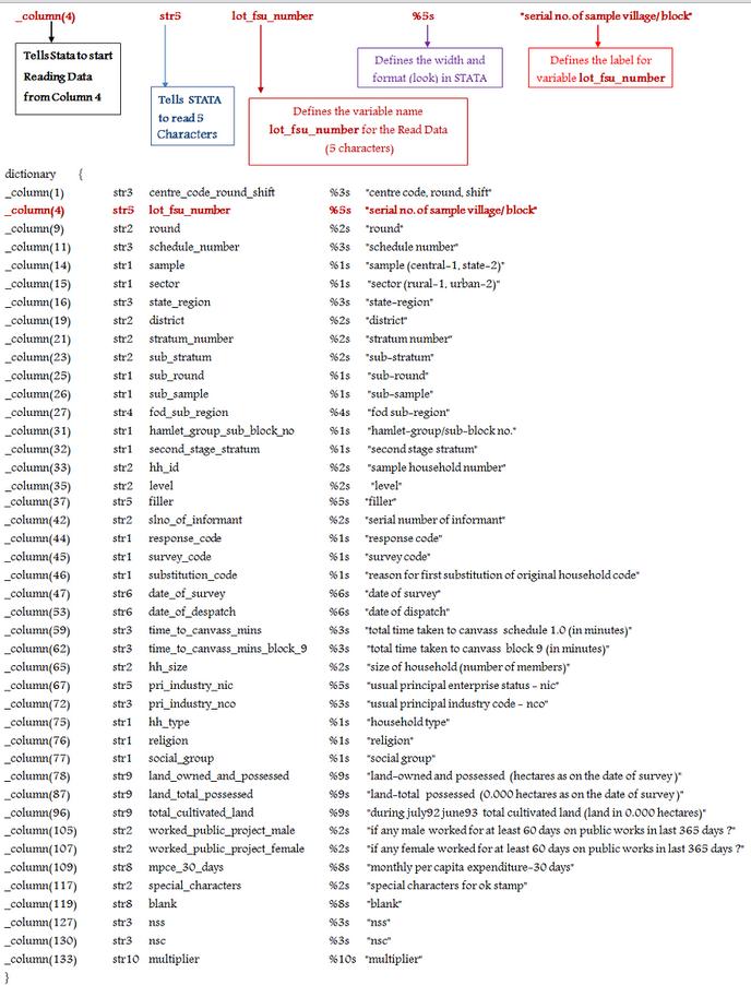 r Analytical solutions: Extracting NSSO Data