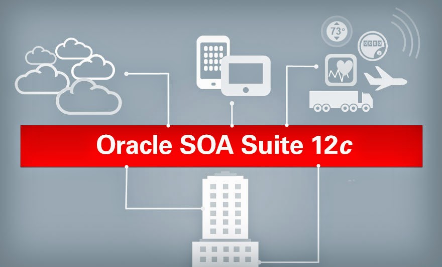 Was ist Oracle SOA Suite ? | > goto Oracle ADF Was ist Oracle SOA Suite ? | > goto Oracle ADF