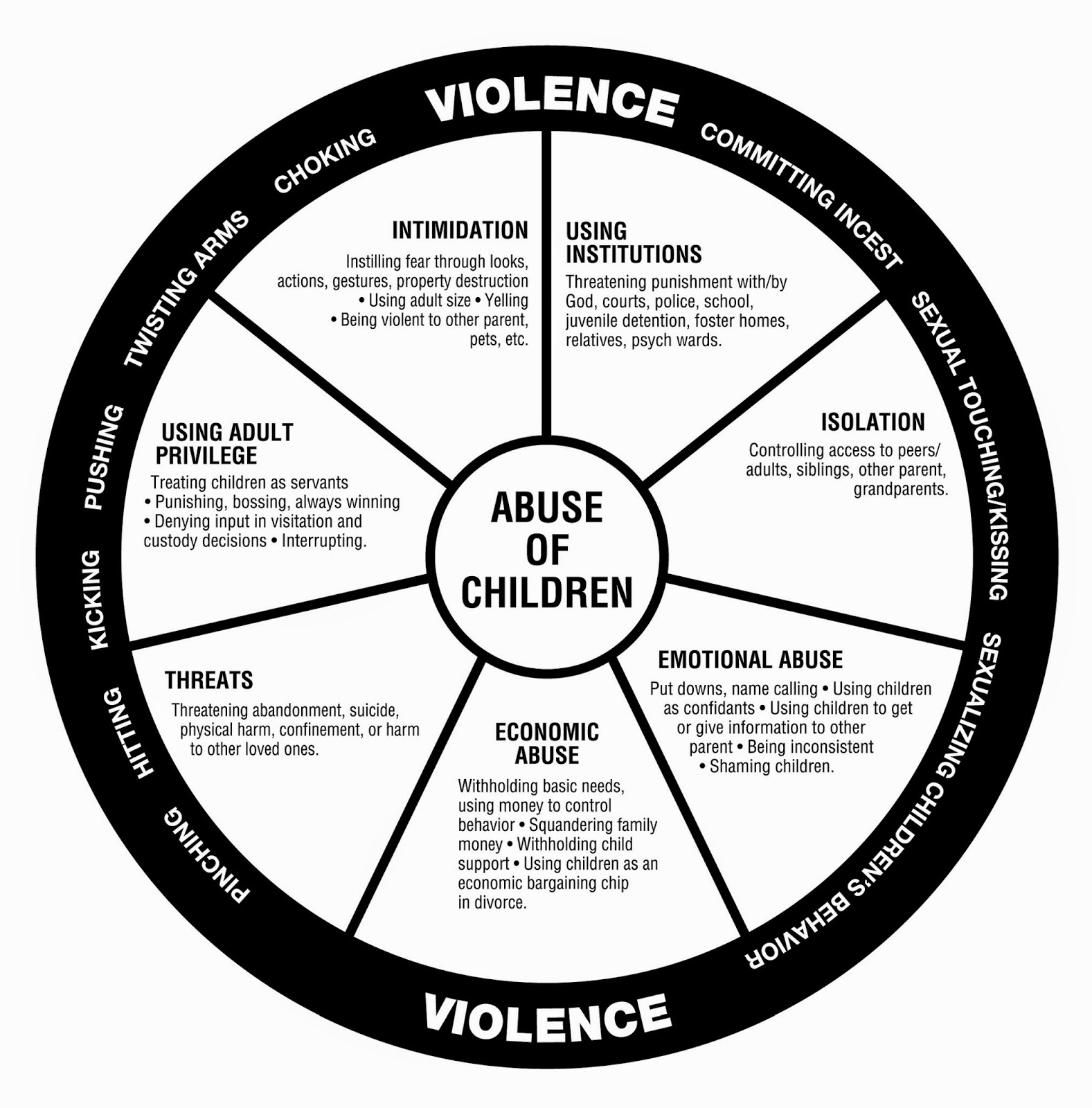 Heresy In The Heartland Violence Against Children heresy-in-the-heartland-violence-against-children