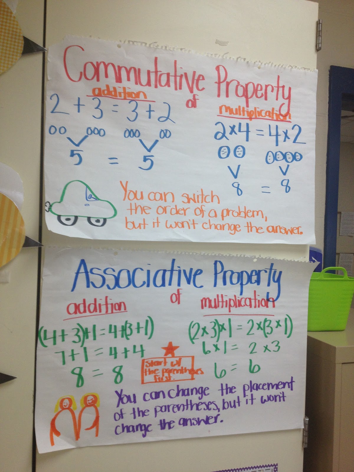 The Good Life: Writing | Math anchor charts, Associative property ...